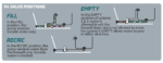Fluid Control Systems & Products - Flow-Rite