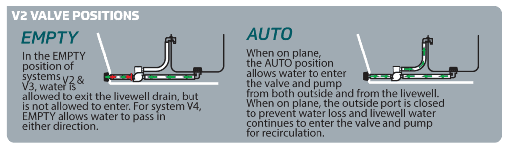 Fluid Control Systems & Products - Flow-Rite