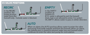 Fluid Control Systems & Products - Flow-Rite