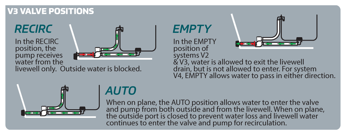 Fluid Control Systems & Products - Flow-Rite