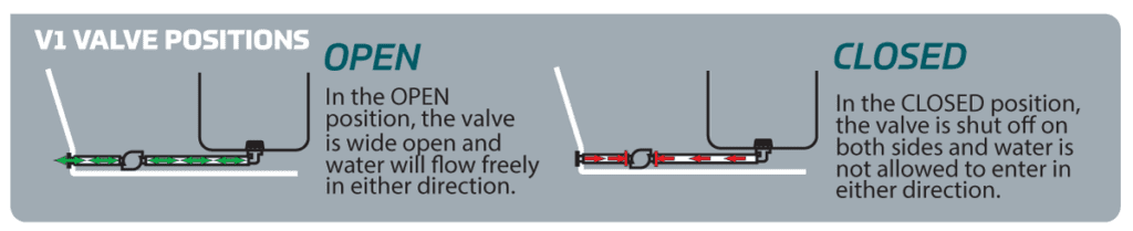 Fluid Control Systems & Products - Flow-Rite