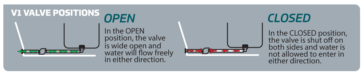 Fluid Control Systems & Products - Flow-Rite