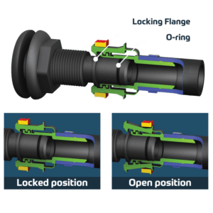 Fluid Control Systems & Products - Flow-Rite