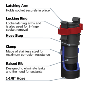 Fluid Control Systems & Products - Flow-Rite