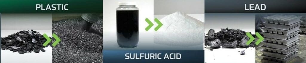 How A Lead Battery Is Recycled - Flow-Rite Controls